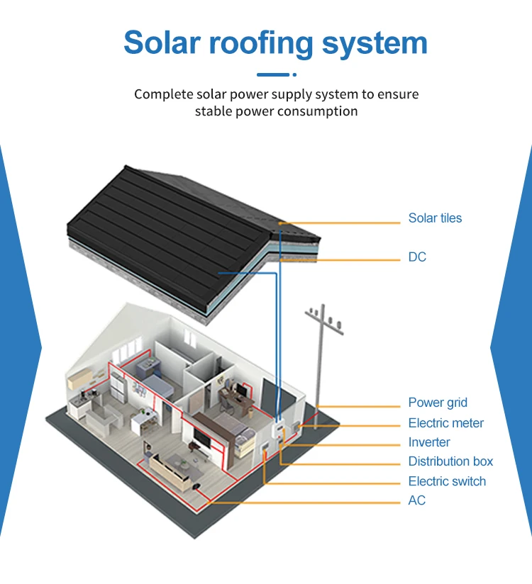 Red Curve Solar Tile Roof - Efficient Double Glass Panels