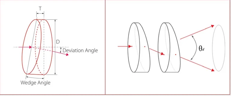 Optical Wedge Windows For Laser Projector - Buy Wedge Prism Window ...