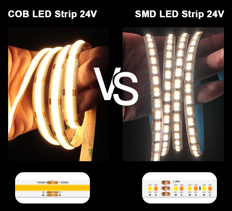 Mini Cutting Dual Color COB Strip Light IP20 IP65 IP67 Led Tape Light ...