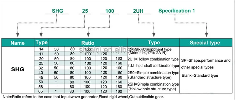 Shg/shf-25 높은 위치 및 회전 정확도 고조파 드라이브 중공 샤프트 제로 반동 동축 입력 및 출력 기어 박스 - Buy 고조파 기어 박스 높은 정확하게 위치 고성능 ...