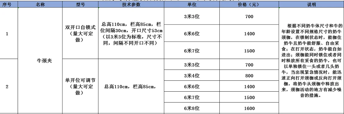 Sheep Headlock Goat Farming House Design Goat Shelter Dairy Farm Shed ...