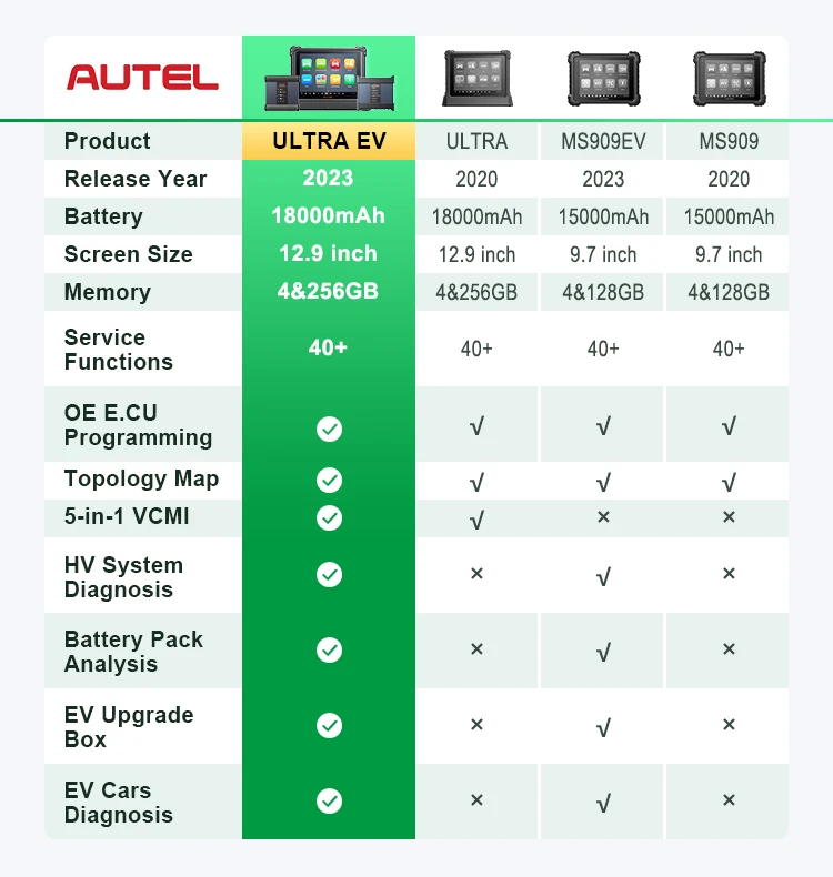 Autel Maxisys Ultra EV - ECU Programmer for Car Diagnostics