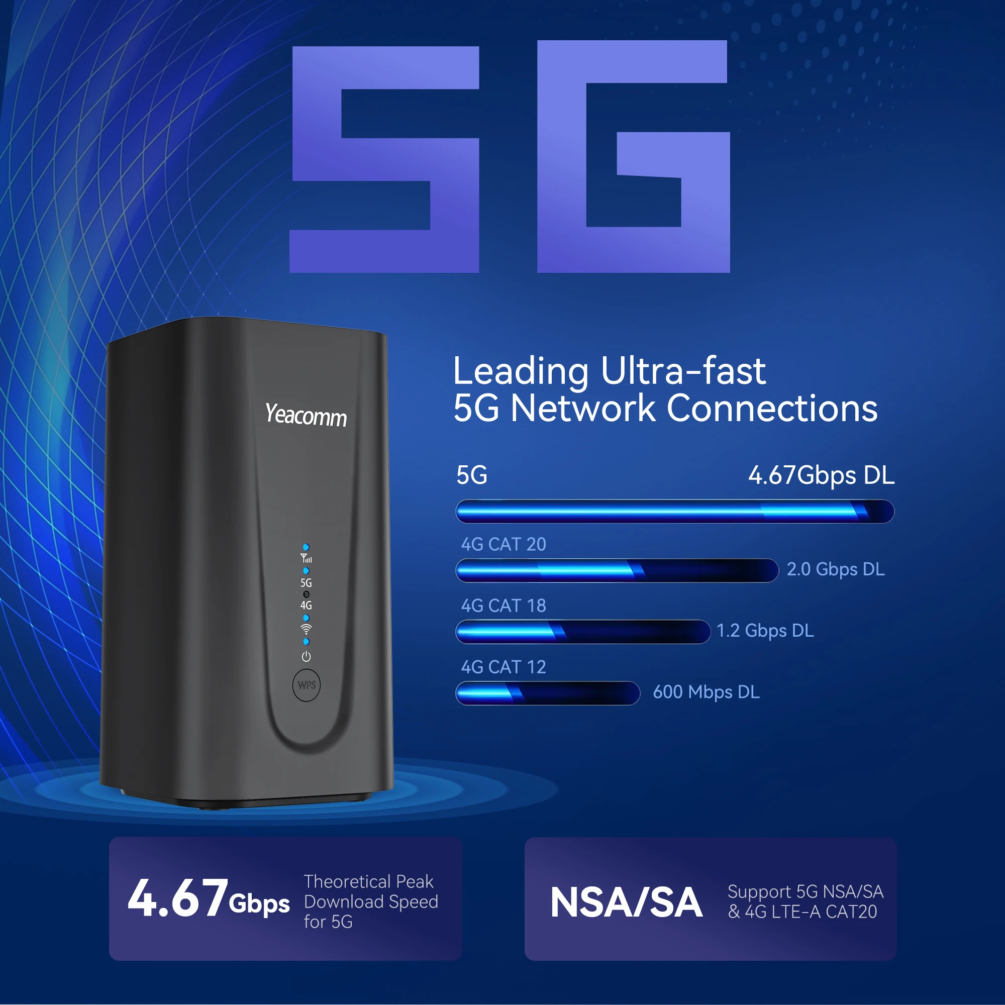 NR330 5G Modem Broadband Router Wireguard VPN WIFI6 AX3600 CE UKCA Modem Europe Africa Asia ...