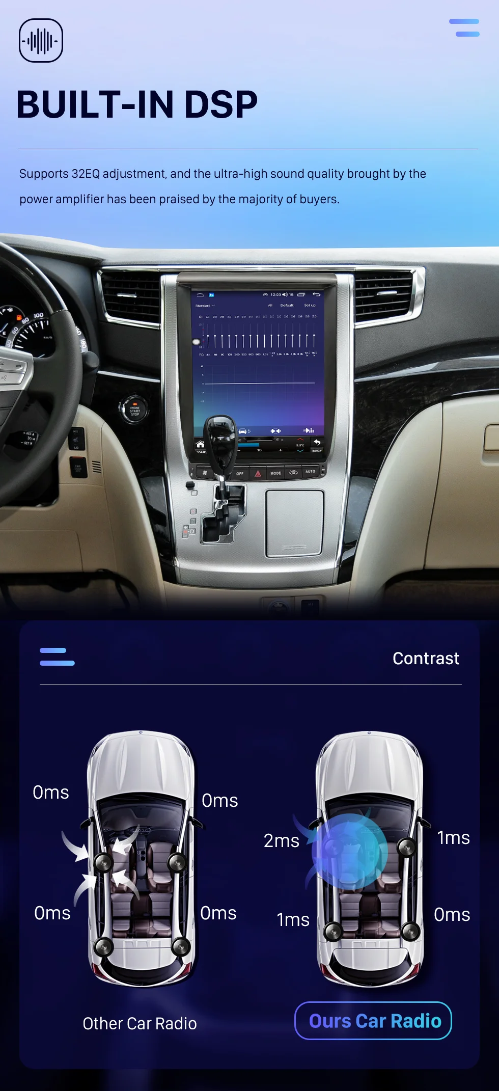 For 2007-2012 Toyota Alphard A20 360 Camera Gps Stereo Multimedia ...