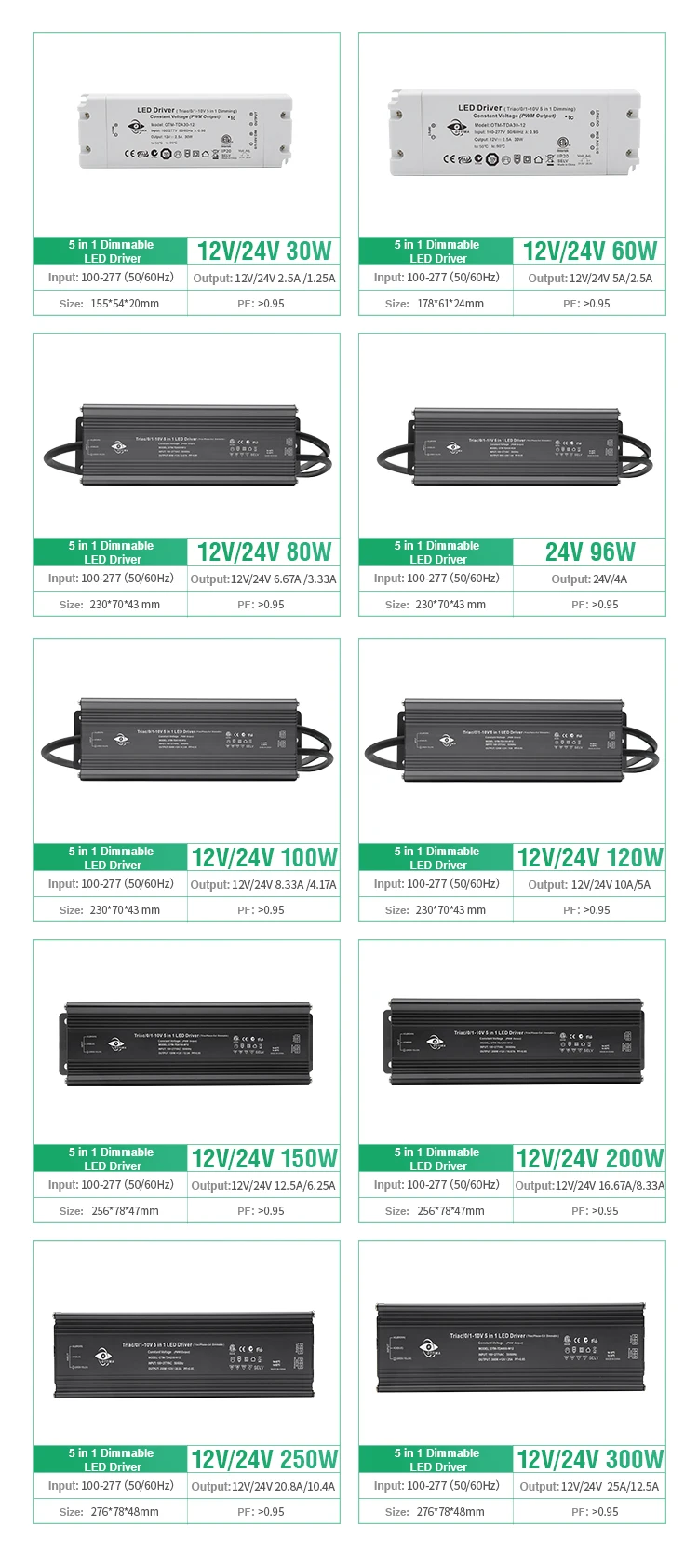 Ottima 200w 24v 12v 48v Ip67 Mlv Elv Dimmable 0-10v 1-10v Pwm Vr Constant Voltage Strip Lighting ...