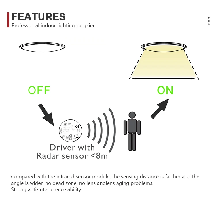 Home Plafond Lamp LED with Microwave Sensor for Corridor