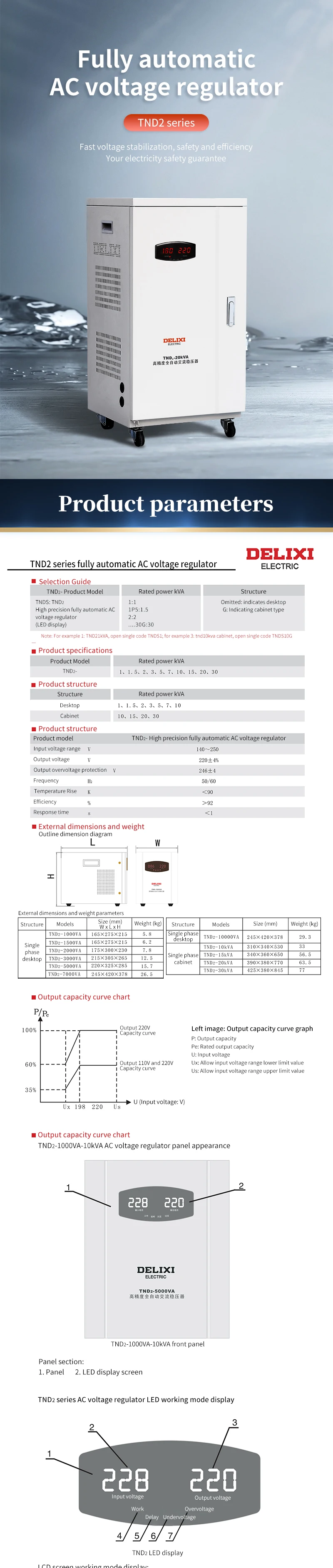 Automatic Voltage Stabilizer 220v Avr+regulator 1KVA~30KVA