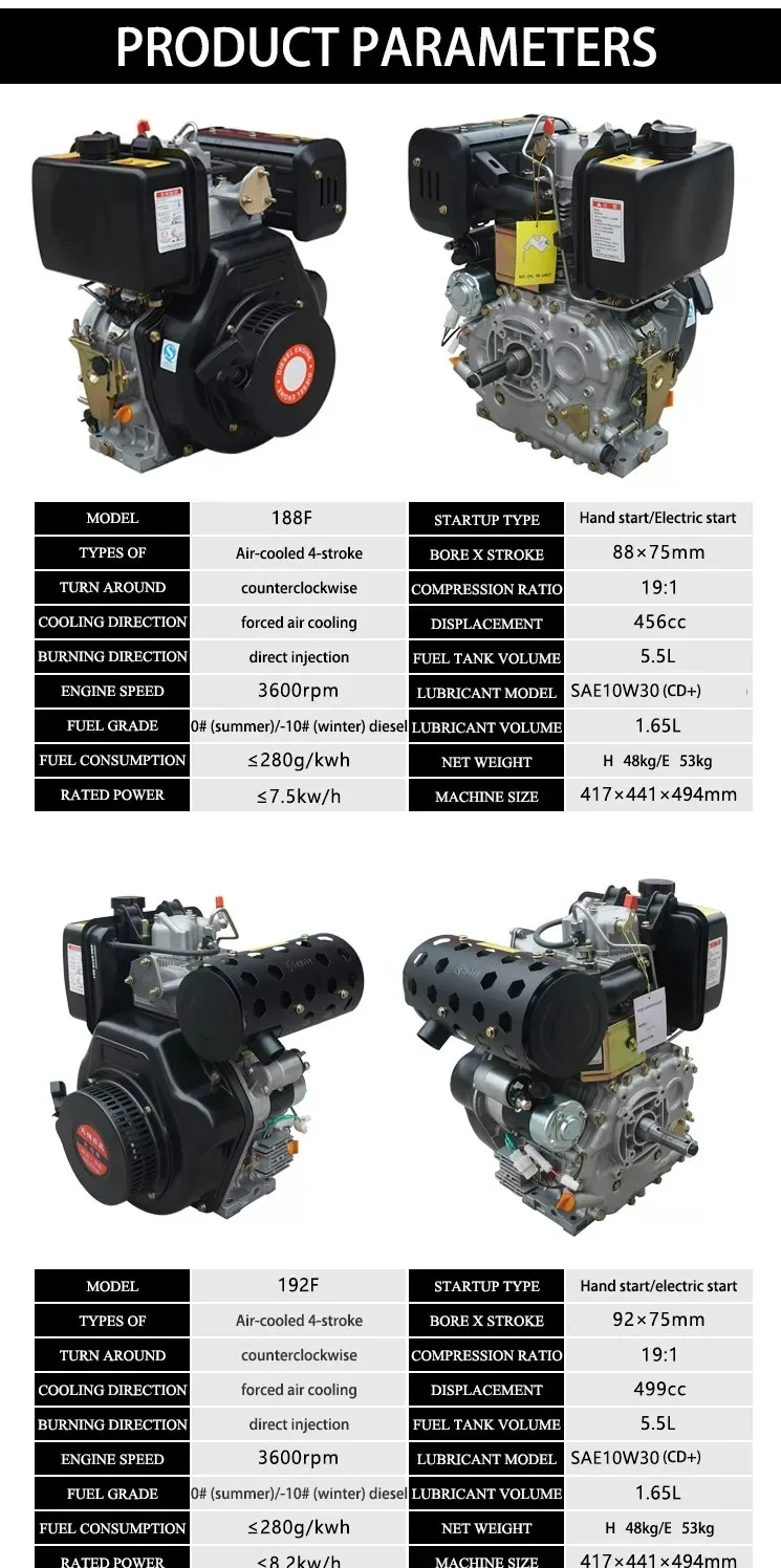 186Fa 10HP Air-Cooled 4-Stroke Single Cylinder Diesel Engine ...