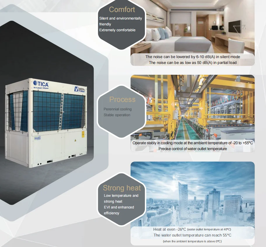TICA Wall-Mounted DX Modular AHU - Efficient Cooling