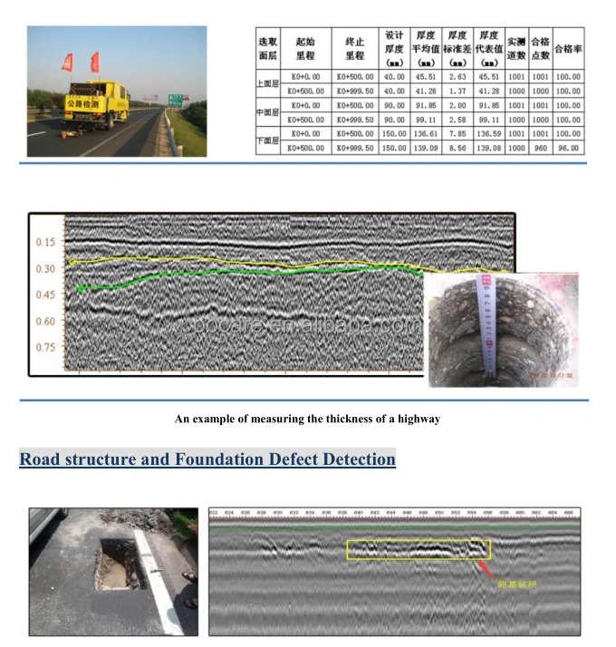 Ground Penetrator Radar - Precision and Reliability