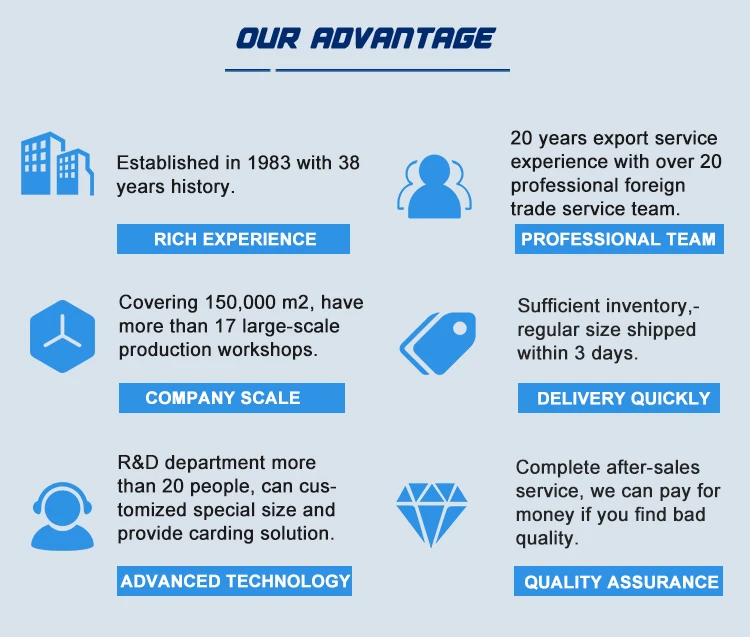 Welcc The Flat-top Use In Carding Machine - Buy Flat Top Wire parts Of ...