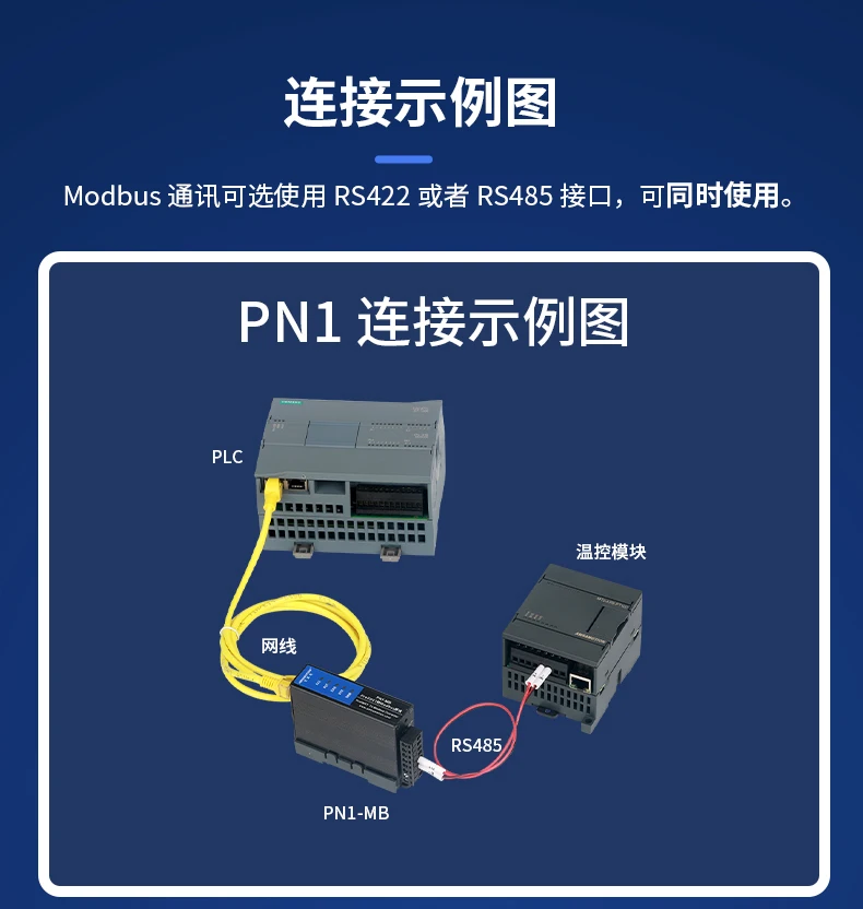 Amsamotion Profinet to Modbus Gateway - Synchronous Acquisition