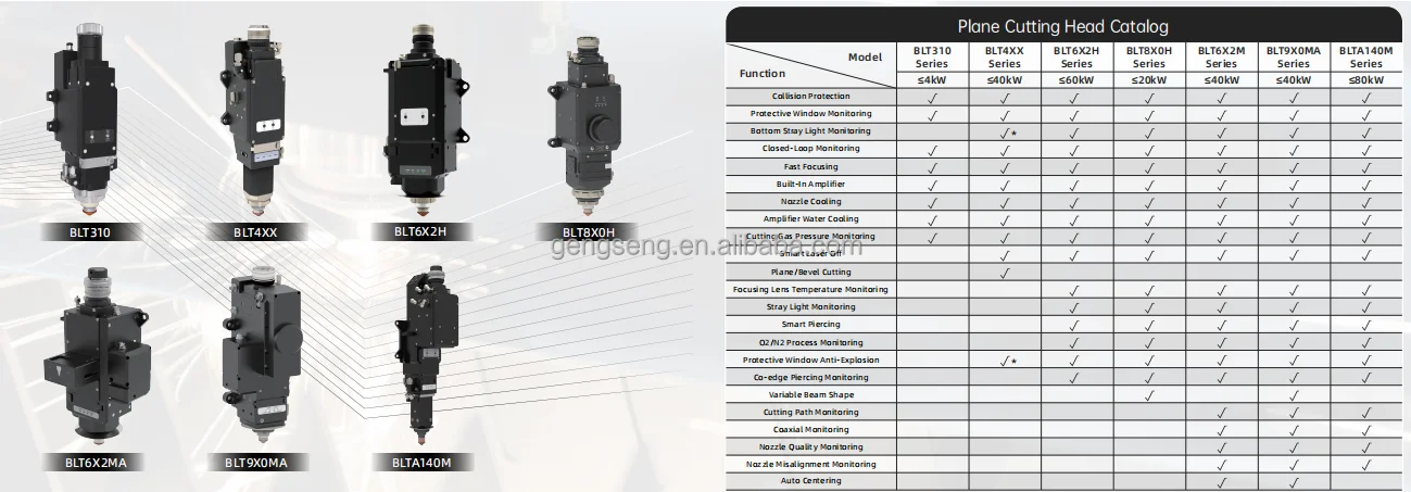 BOCI Cutting Head BLT421 - 6000w Laser Source for Cutting