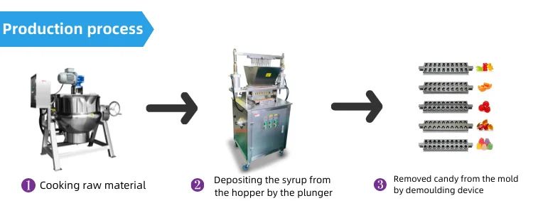 Small Lab Semi Automatic Scale Industries Mini Gummy Candy Depositor ...