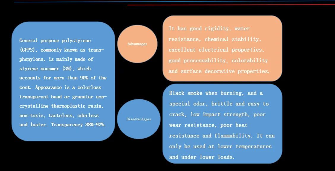 Gpps Crystal 1540 500 HIPS Virgin Pellet for PS Production