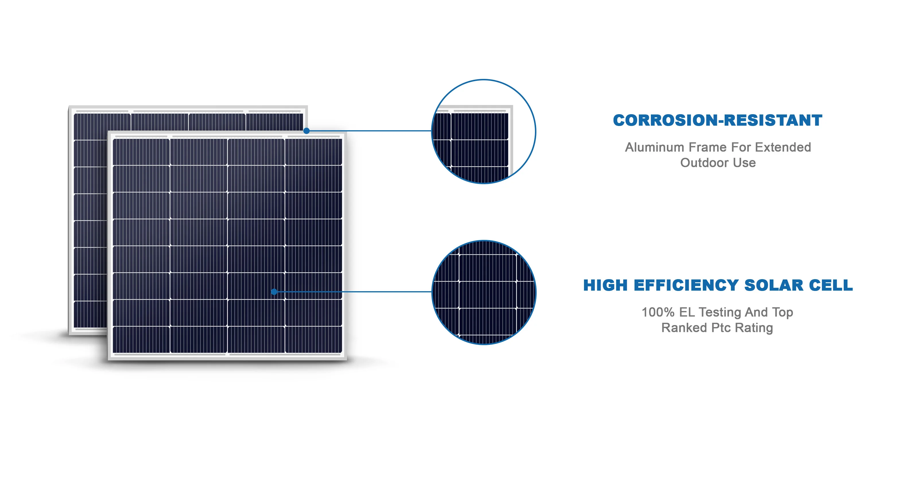 Solar Panel Bifacial 200 WP - Customized Power Solutions
