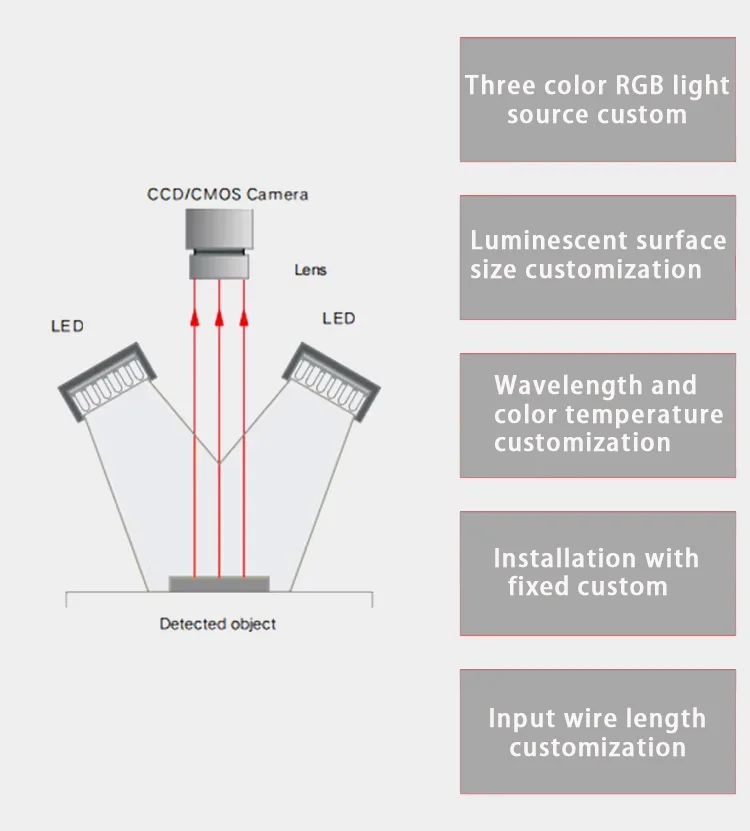 KCS Industrial Machine Vision LED Working Light - 180*32mm