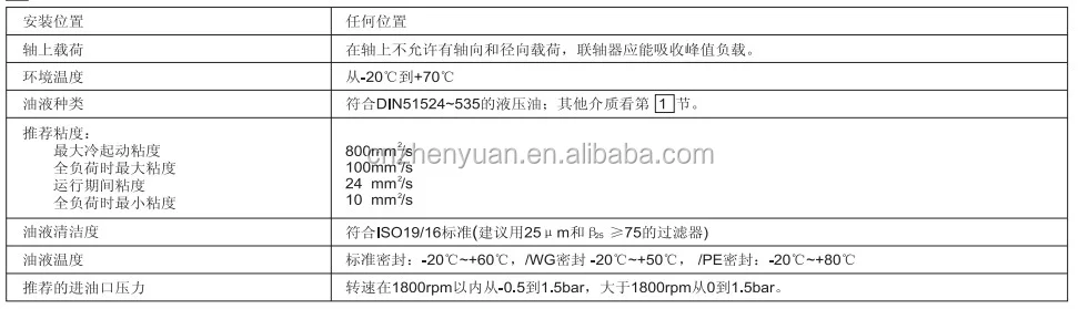 Hot Sell Hydraulic Pump PFE PFE-22 PFE-32 PFE-42 PFE-52 PFE-62 Series ...