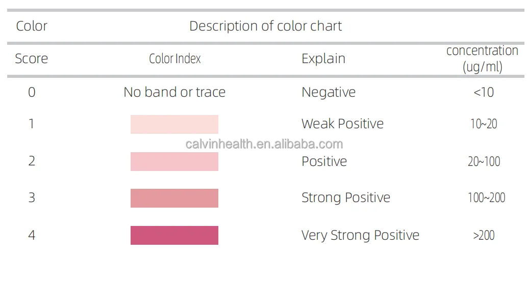 Pet Allergy Self Test Kit on Dogs and Cats| Alibaba.com