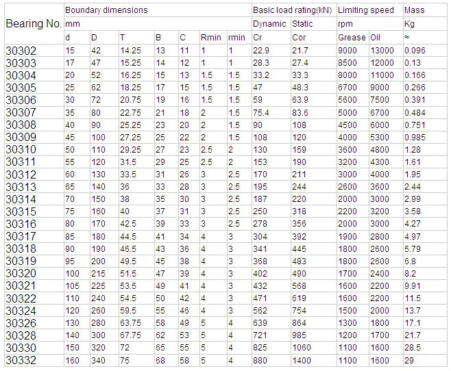 High Quality 30207 SKF Tapered Roller Bearing - Durable & Precise