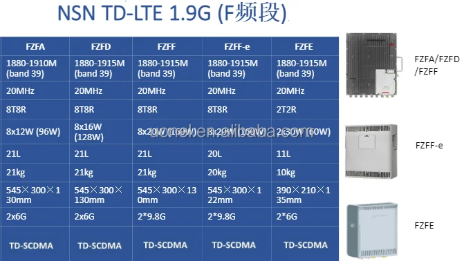 472821A FPKC Flexi Pole Kit - 5G RRU Mounting Bracket