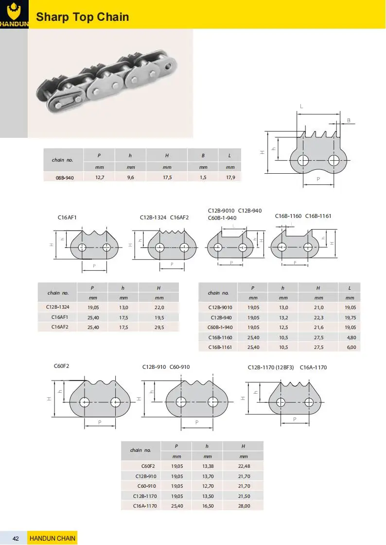 Sharp Top Roller Conveyor Chain for Wood Industry by Handun