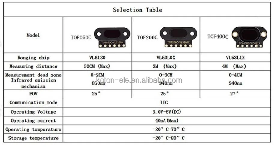 VL6180 VL53L0X VL53L1X Time of Flight ToF Laser Ranging Sensor Module ...