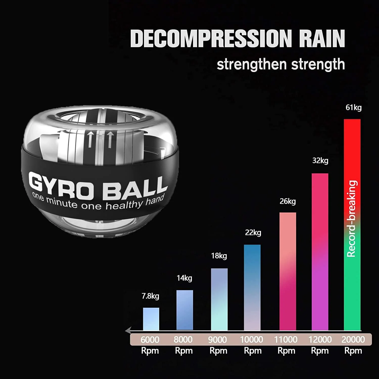 Auto-Start Wrist Strengthener Gym Forearm Power Wrist Gyro Ball Full ...