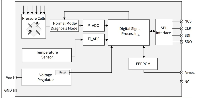 Kp276d1505 Digital Absolute Pressure Sensor Dturbotmap With Sent Output ...