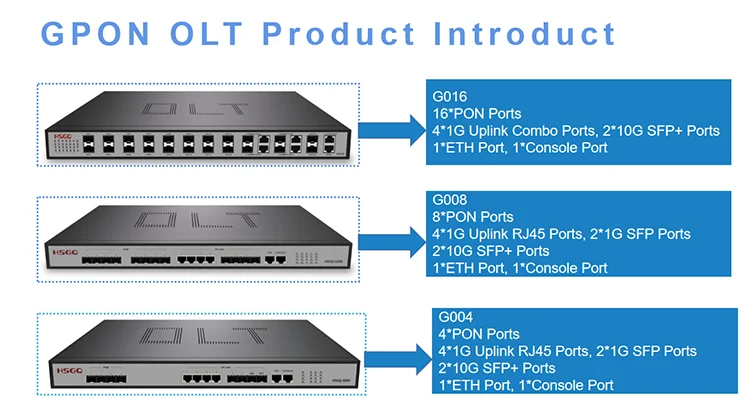 Hsgq-g004 Factory Price Oem Odm Huawei Zte C320 4 Pon Ftth Ports Gpon ...