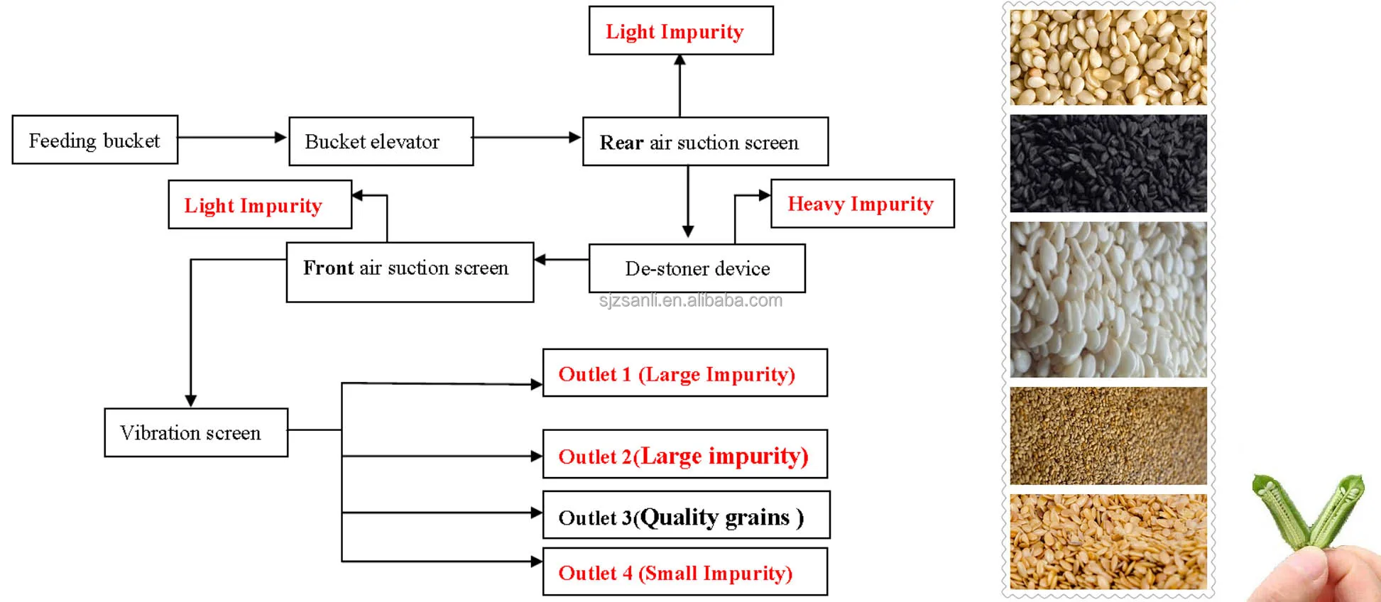Double Air Aspiration Sesame Chia Flax Quinoa Seed Cleaning Machine For ...
