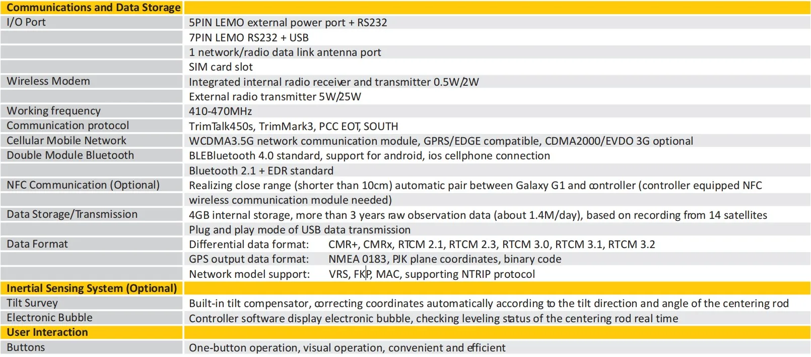 New G1 Handheld Survey Land Surveying Instrument Dual-frequency Antenna ...