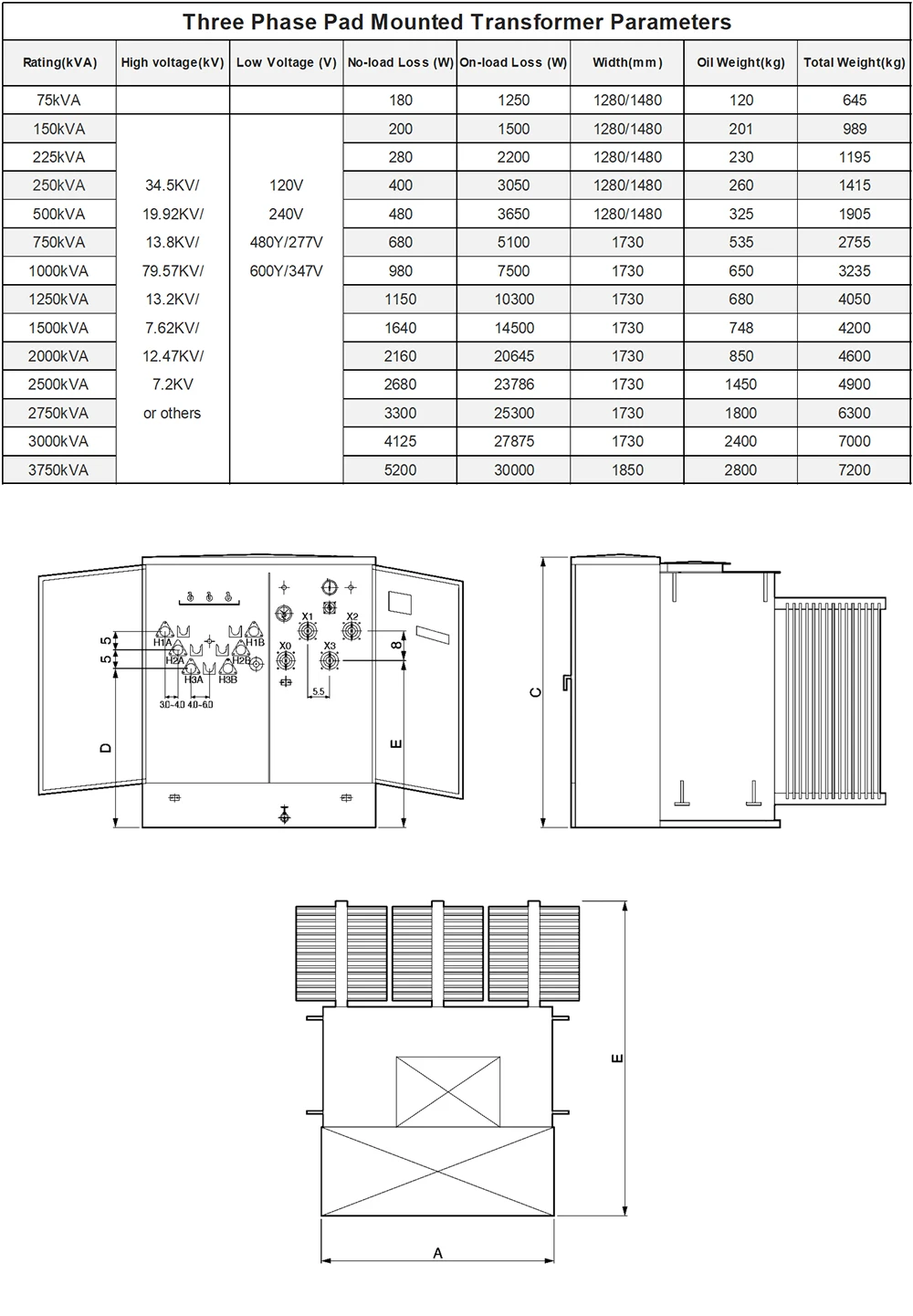 Oil Immersed Three Pad Mounted Transformers - 75KVA to 3750KVA