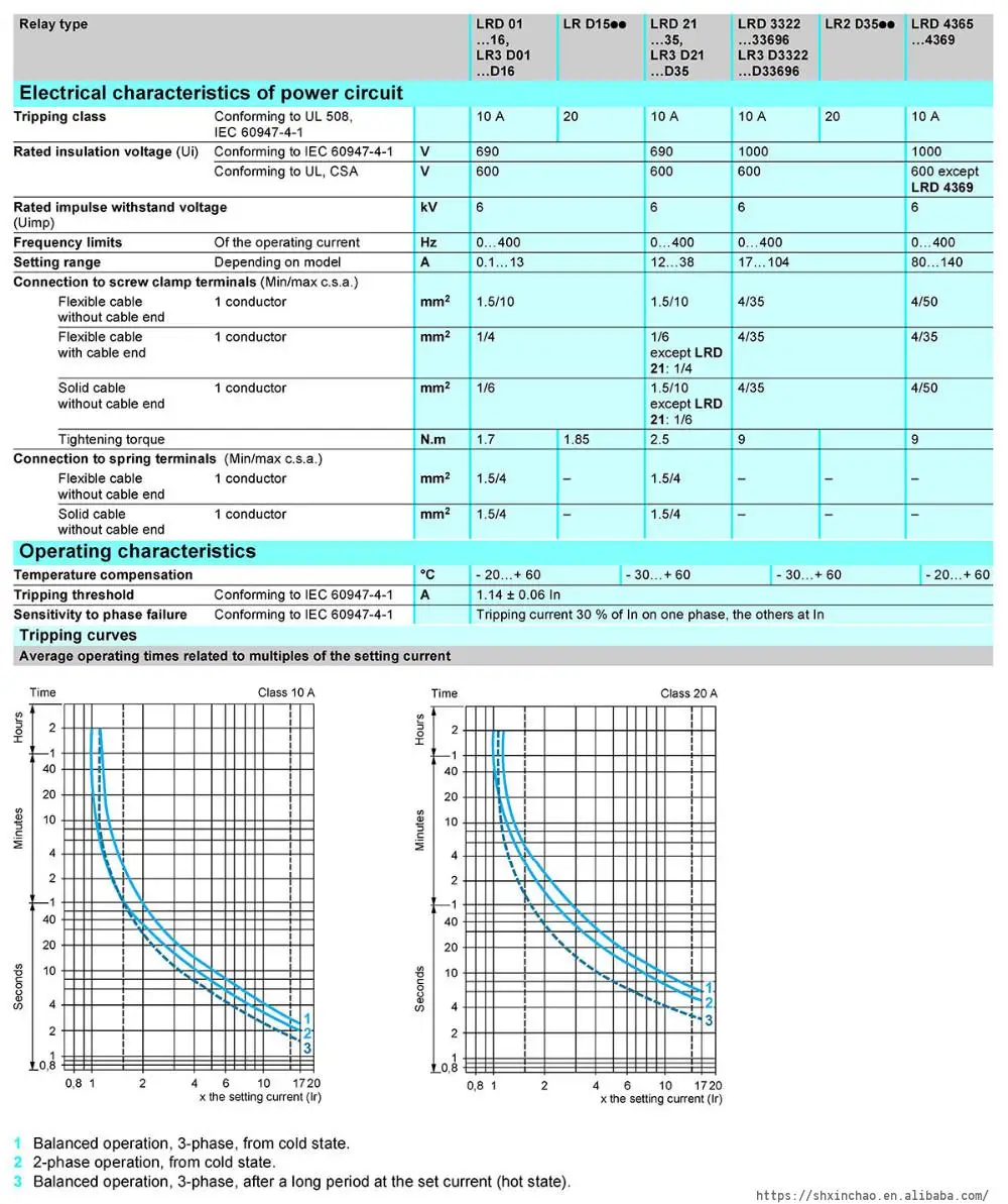 LRD Thermal Overload Relay - High Power Protective Device