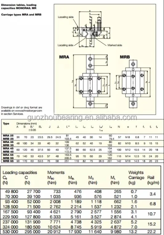 Schneeberger Linear Open Slider Linear Bearing Cylindrical Guide Mra45 ...
