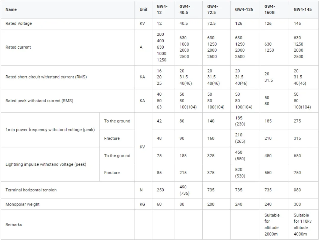 GW4-40.5 630A 12KV 35KV 72.5KV 126KV 145KV 2023 New Power Station Type High Voltage Isolation ...