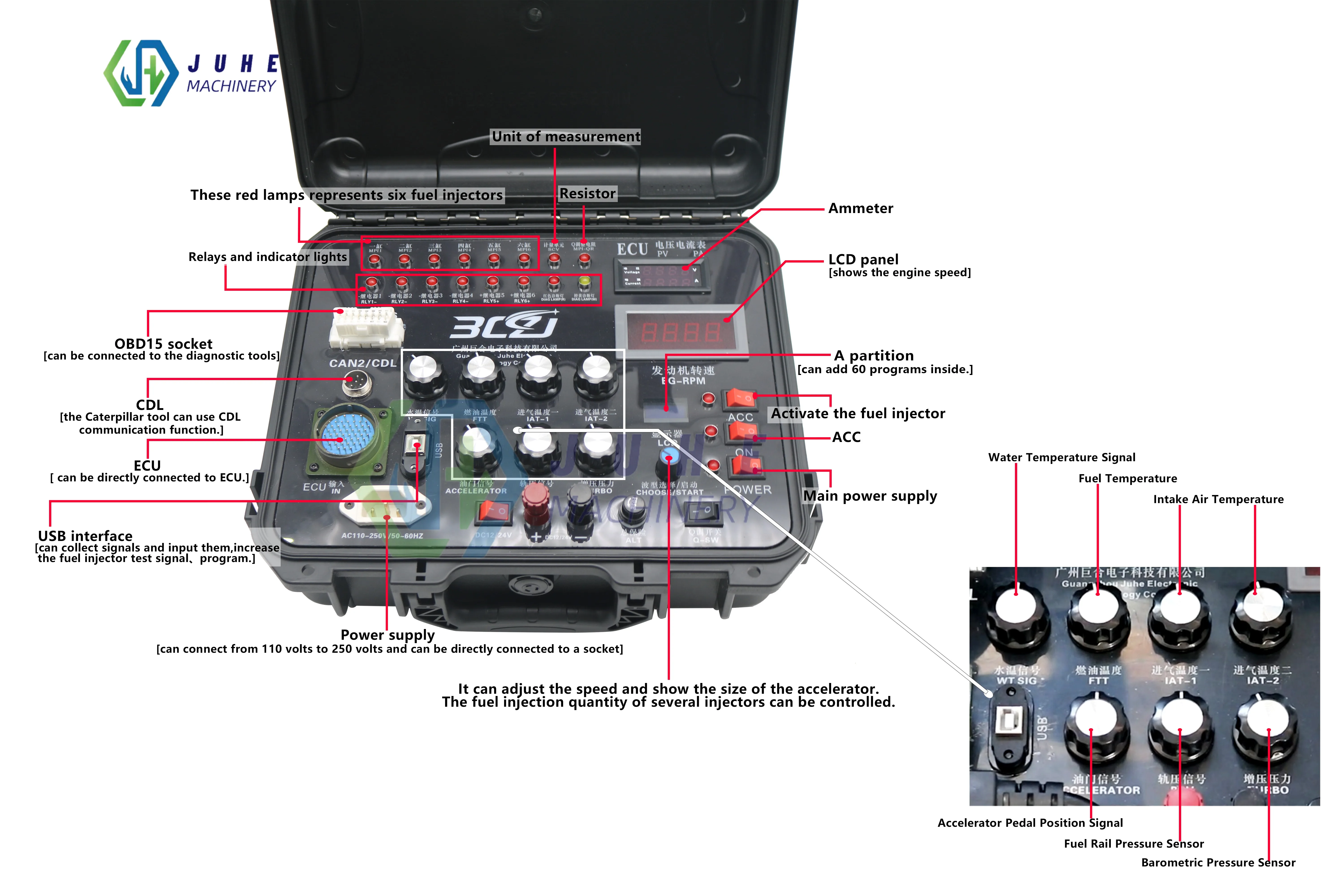 Diesel Engine ECU Test Bench - Sensor Signal Simulation Tool