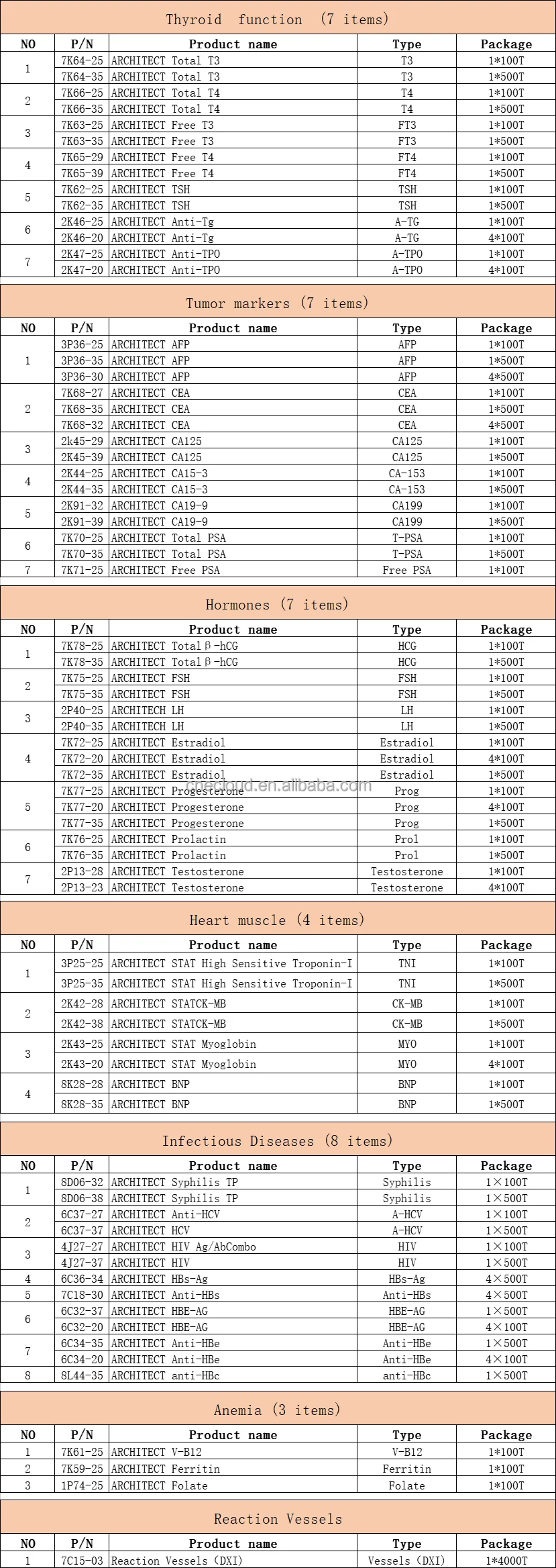 ABOT ORIGINAL REAGENT KIT - Customized Support for Lab Analysis