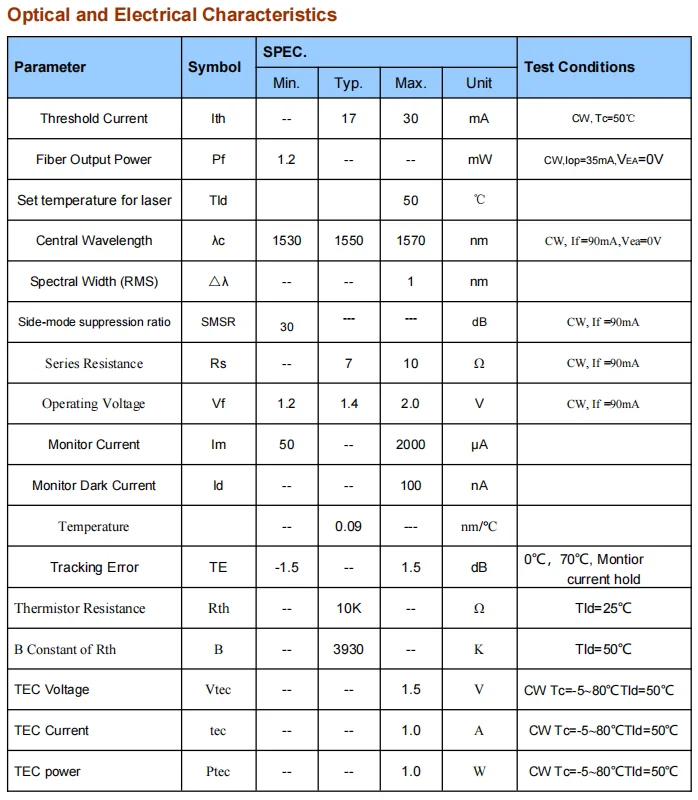 10g 1550nm Eml Tosa Laser Diode - Buy Laser Diode,Coaxial,1550nm Product on Alibaba.com