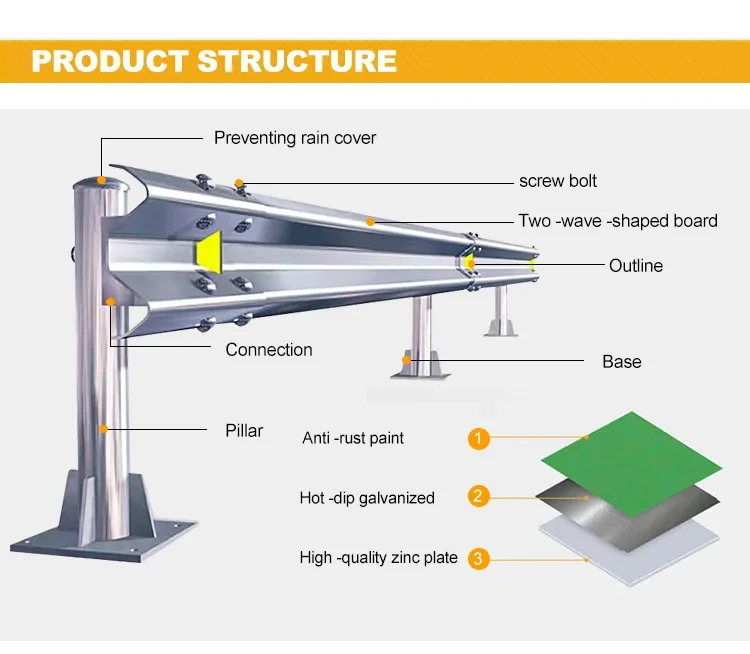 Philippines Three-beam Speed Tri Metal Tri Flex Beam Highway Steel W ...
