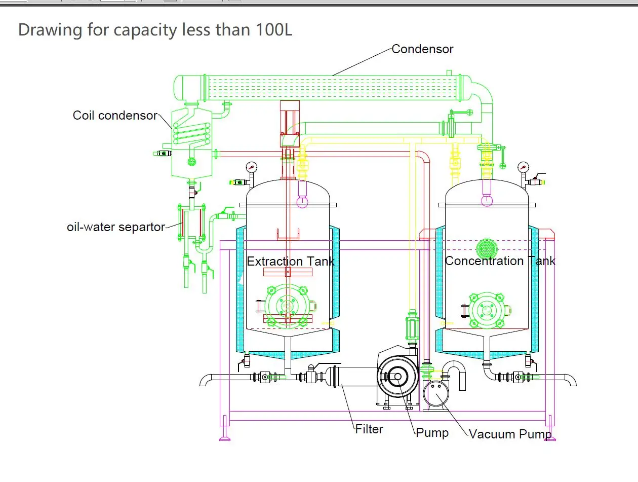 Ruiyuan Extractor And Concentrator Machine Herb Extraction Concentrate ...