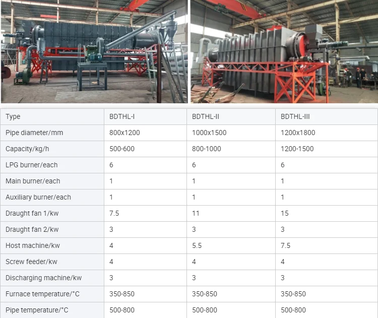 Ubc Decoating Aluminium Delacquering Continuous Pyrolysis Furnace ...