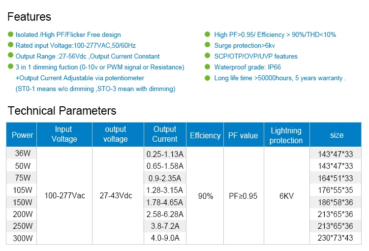 High HPF Design 3 in 1 Dimmable Constant Current 100-277V Tunable White ...