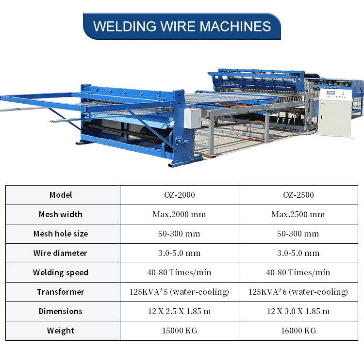 Fully Automatic Diamond Welded Wire Mesh Making Machine Wire Mesh ...