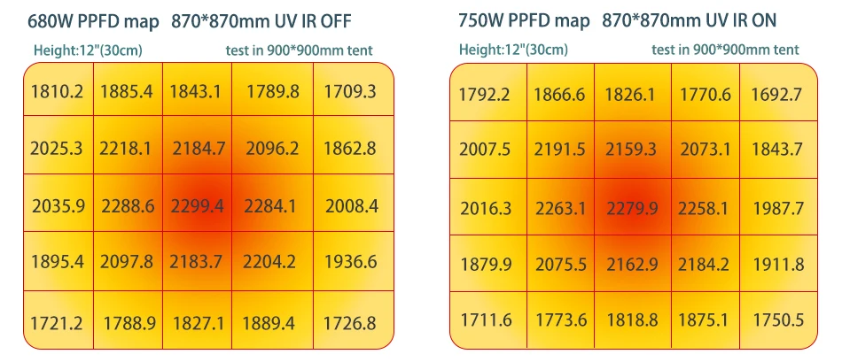 3-Channel 600W Full Spectrum LED Grow Light with Smart App for Indoor ...