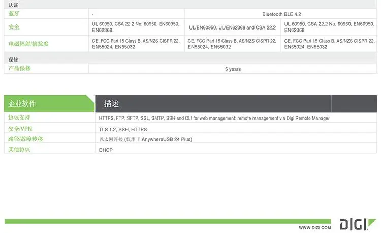 Digi Anywhere USB2 Plus AW02-G300 Hub Server Ukey with Vmware