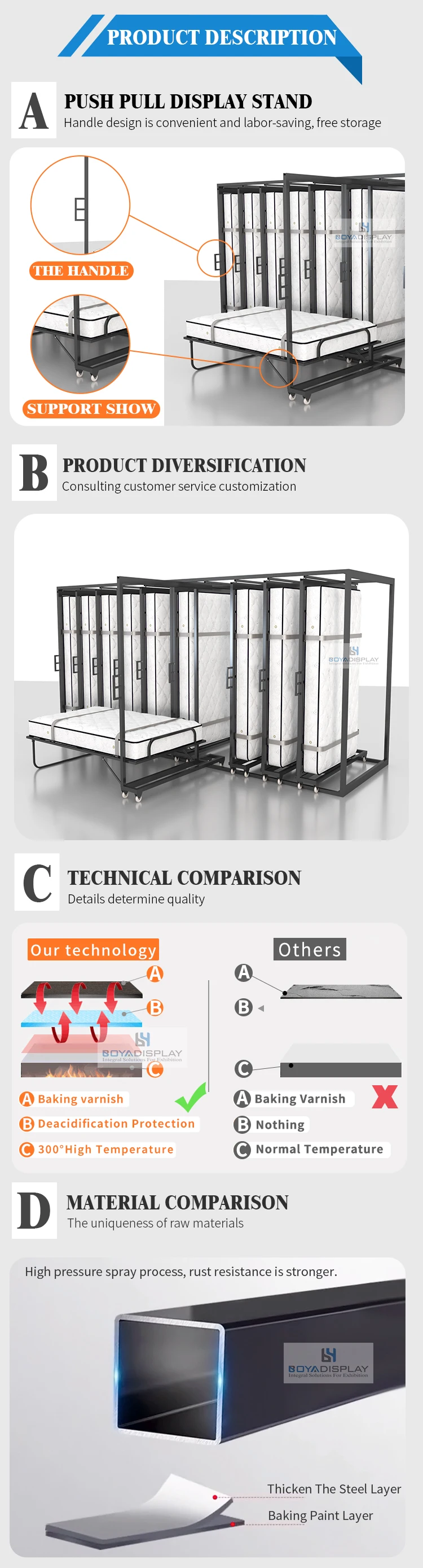 Mattress Rotate Display Stand Pull Push Folded Mattress Sliding Display ...