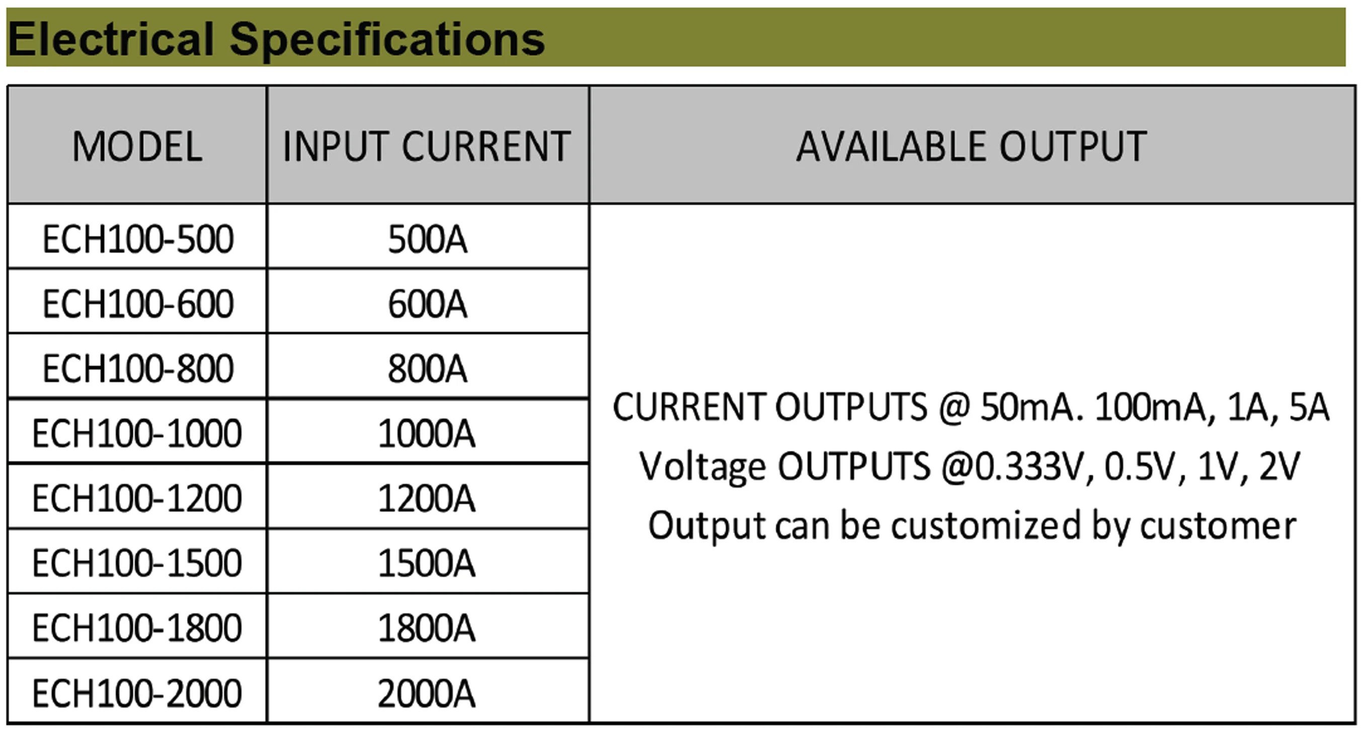 Echun Ul Closed Loop Current Transformer Single Phase Ech100 Copper