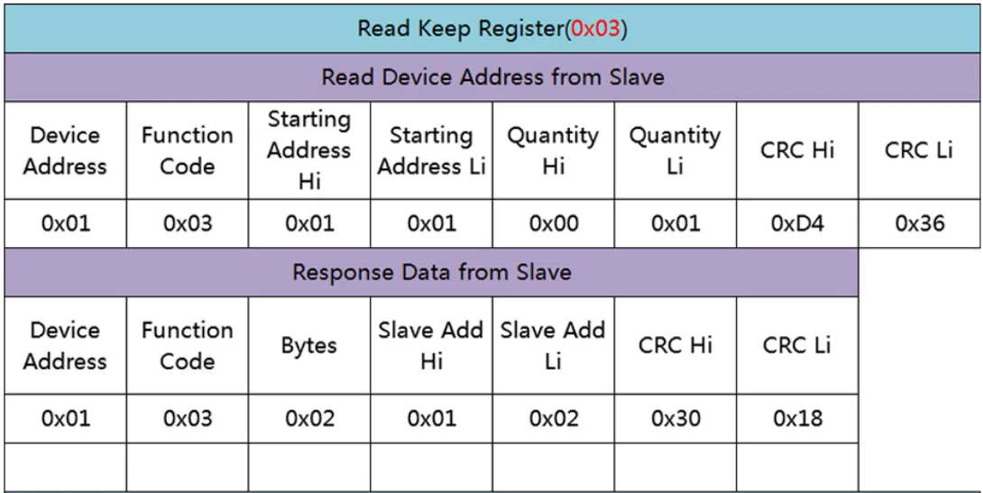 XY-MD02 Temperature Humidity Transmitter with RS485 Modbus RTU ...