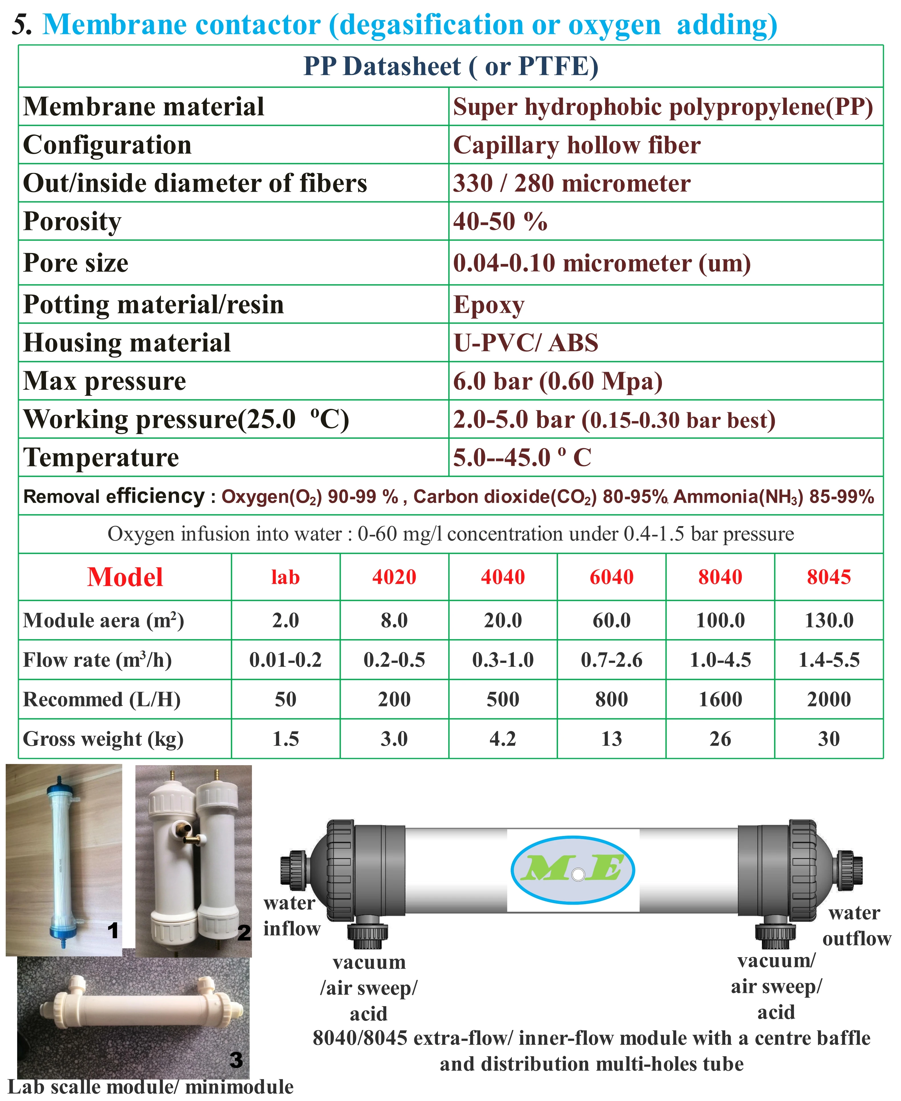 Degasification Membrane Plant And System - Buy Degasification Membrane ...